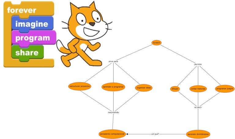 ¿Qué es Scratch? ¿Para qué sirve? – Tecnonautas Bolivia